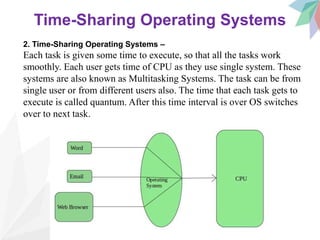 Classifications of OS.pptx | Operating Systems | Computer Software and Applications