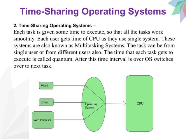Classifications of OS.pptx | Operating Systems | Computer Software and Applications