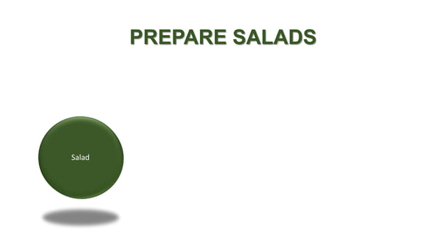 Classifications of salads | PPTX | Healthy Cooking and Eating | Food ...