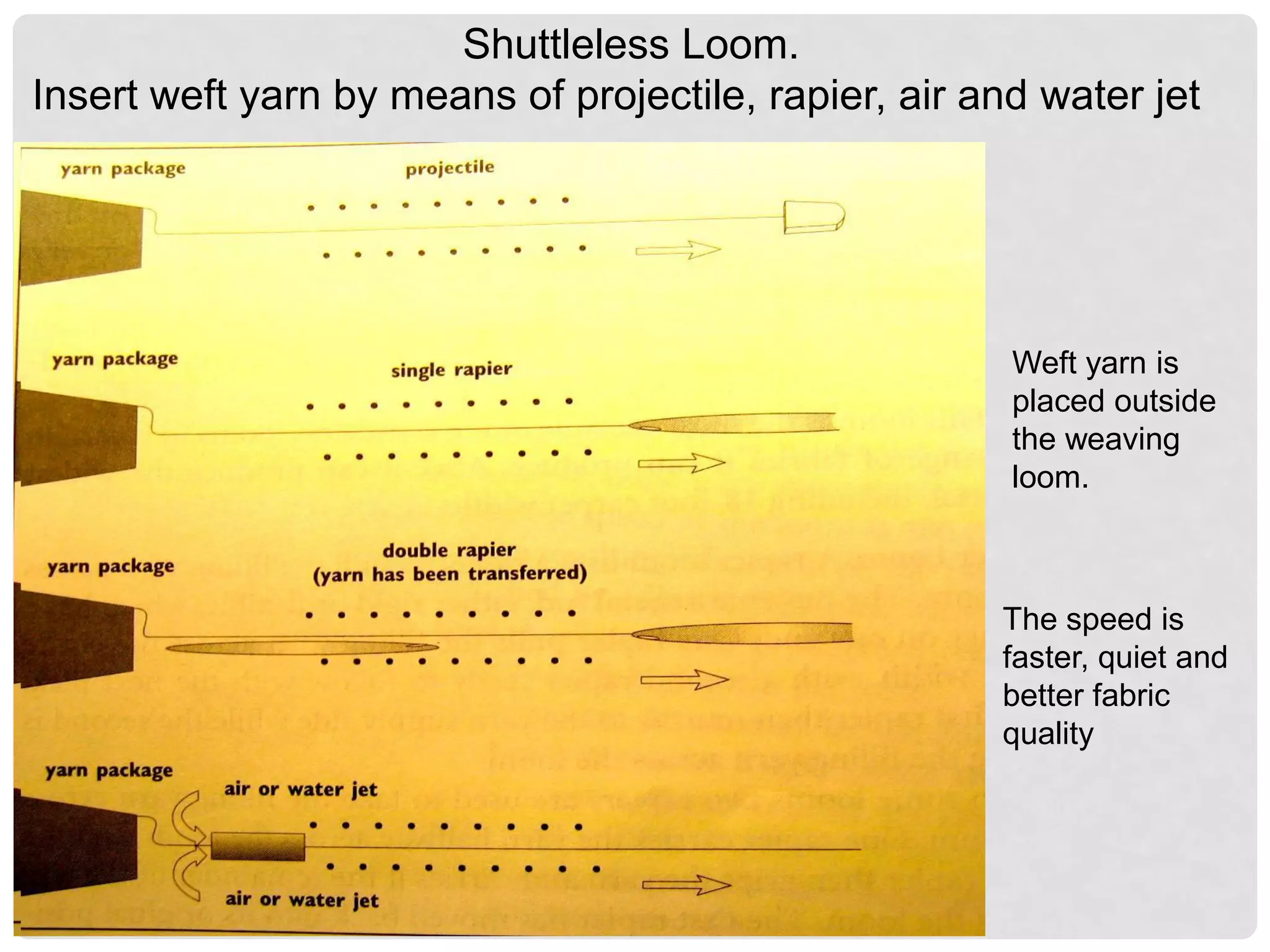 Classifications of shuttless weaving | PDF