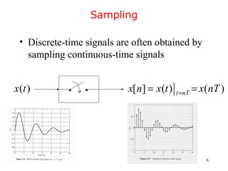 Classifications of signals vi sem cse it6502 | PPT