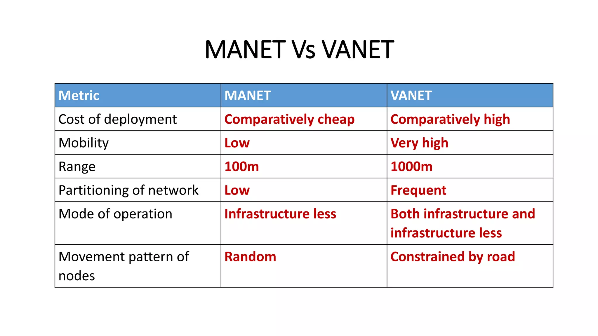 Classifications Of Wireless Adhoc Networks Pptx Internet Of Things