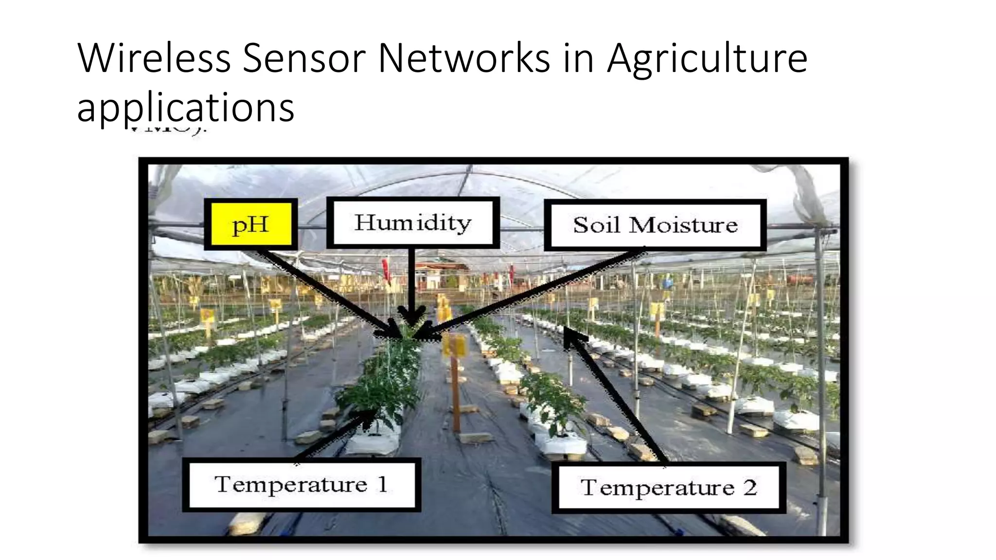Classifications Of Wireless Adhoc Networks Pptx Internet Of Things