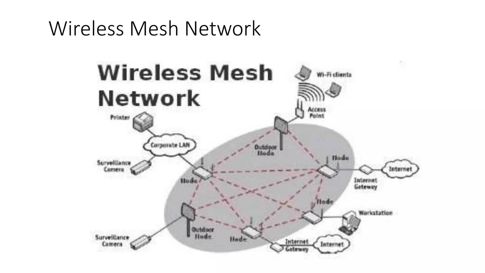 Classifications Of Wireless Adhoc Networks Pptx Internet Of Things
