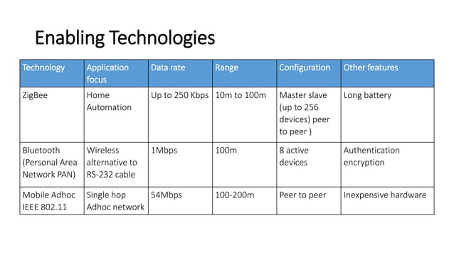 Classifications of wireless adhoc networks | PPTX | Internet of Things ...