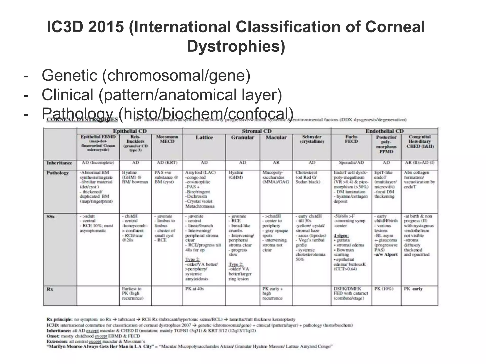 Classification Staging Grading in Ophthalmology | PPTX