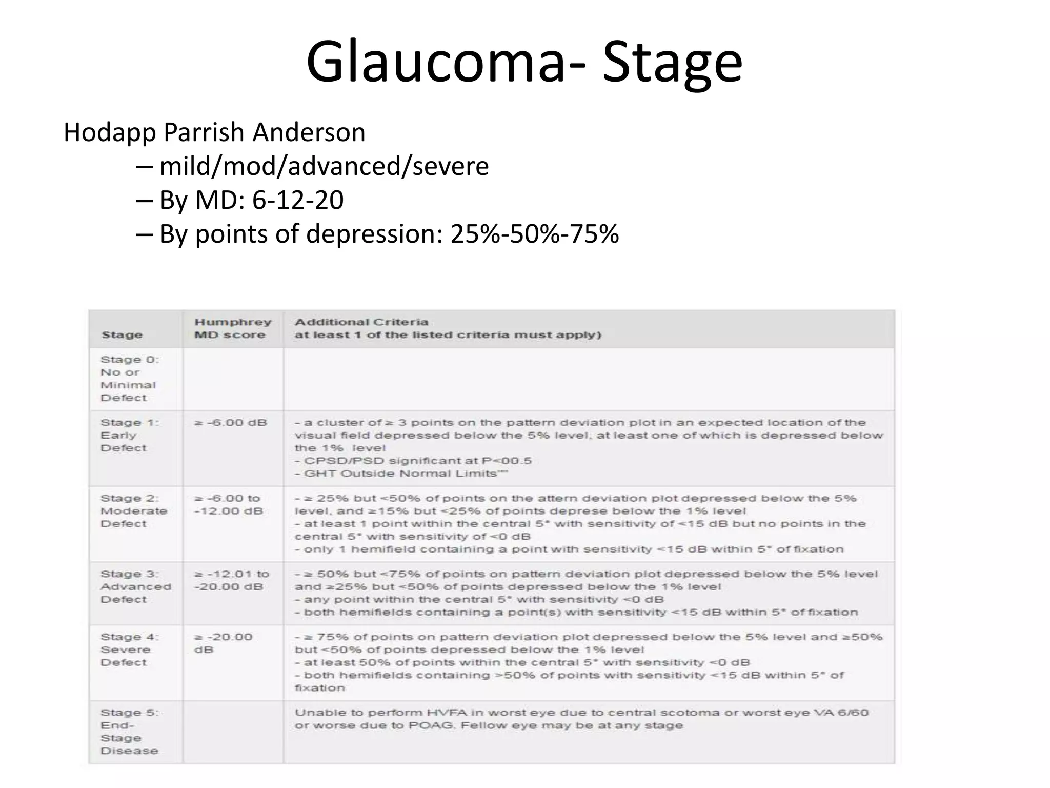 Classification Staging Grading in Ophthalmology | PPTX