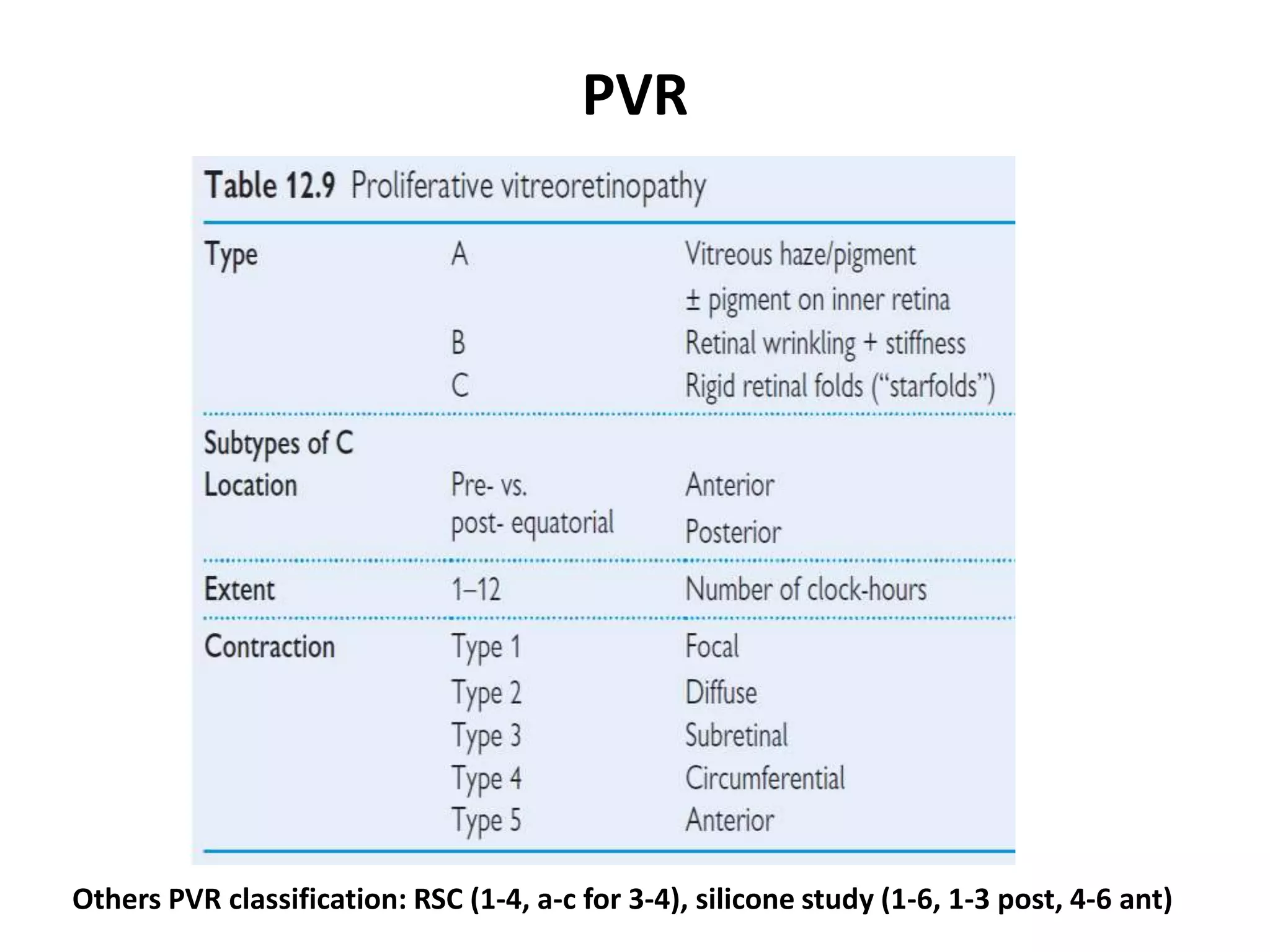 Classification Staging Grading in Ophthalmology | PPTX