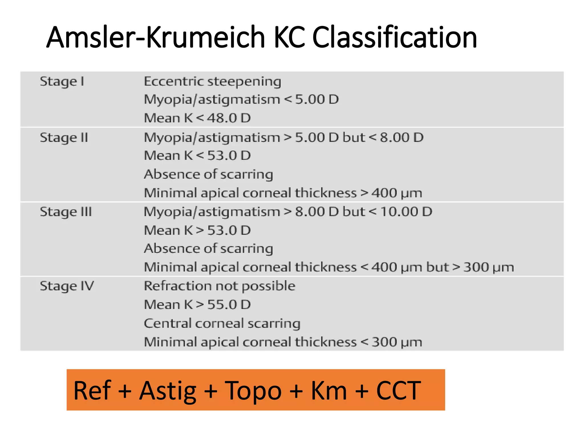 Classification Staging Grading in Ophthalmology | PPTX