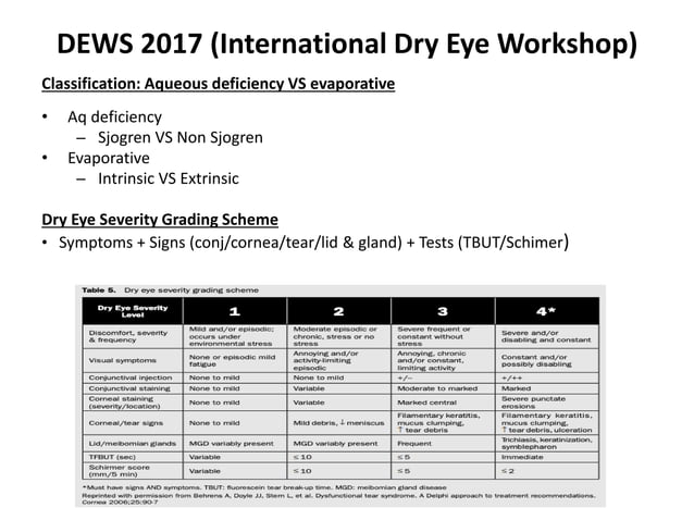 Classification Staging Grading in Ophthalmology | PPTX
