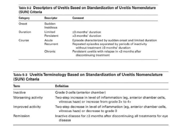 Classification Staging Grading in Ophthalmology | PPTX