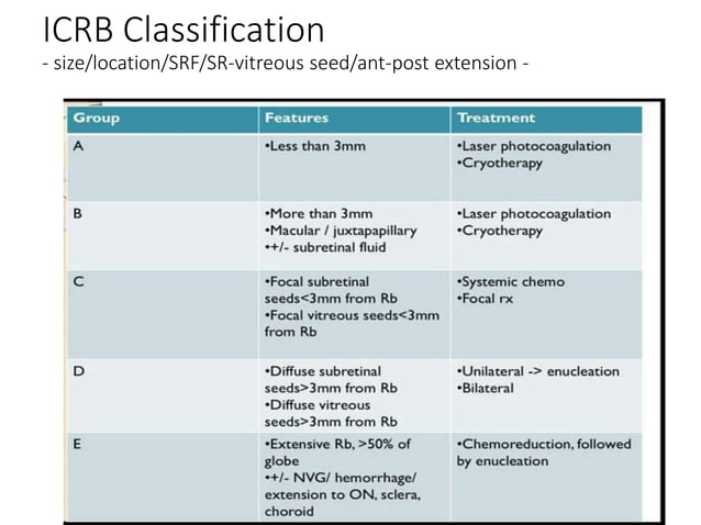 Classification Staging Grading in Ophthalmology | PPTX