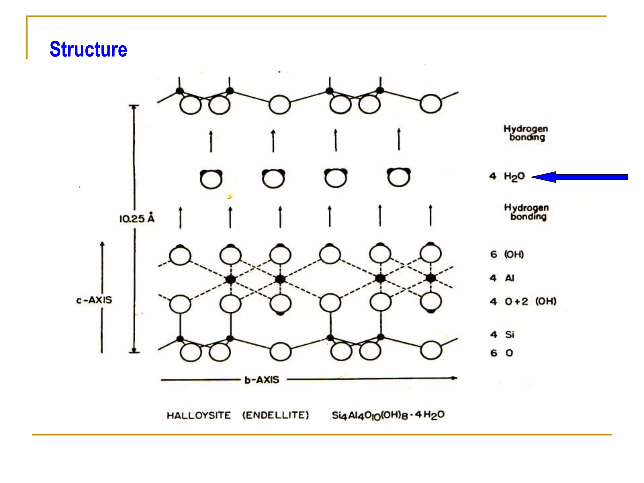 CLASSIFICATION, STRUCTURE, CHEMICAL COMPOSITION AND PROPERTIES OF CLAY ...