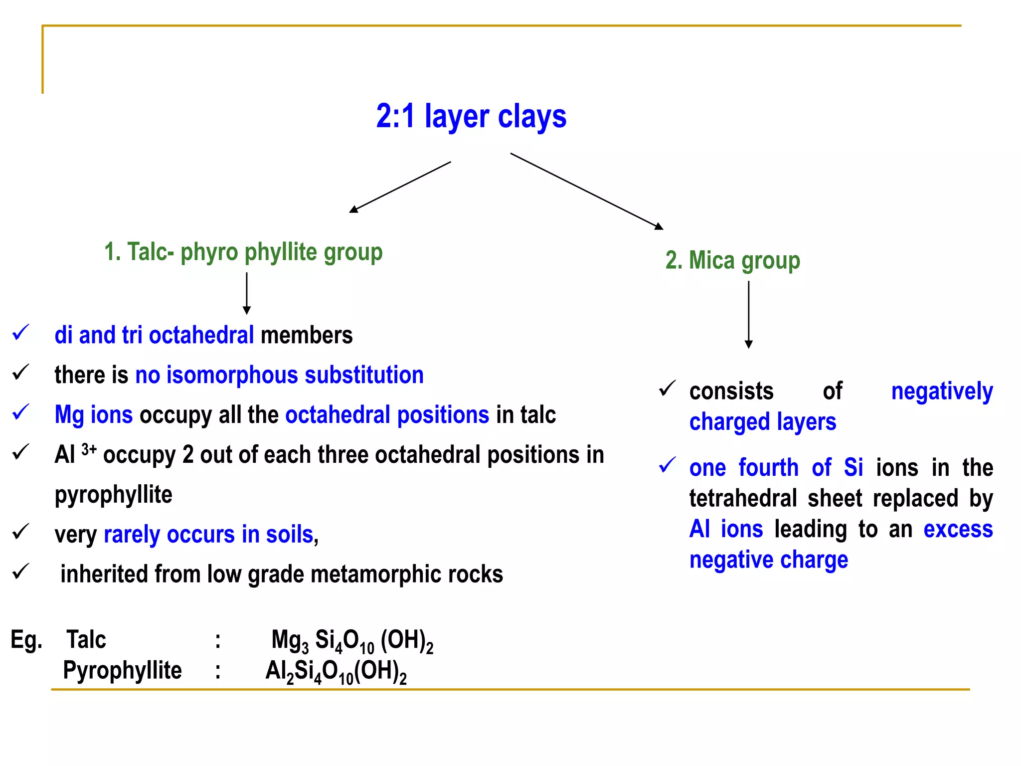 CLASSIFICATION, STRUCTURE, CHEMICAL COMPOSITION AND PROPERTIES OF CLAY ...