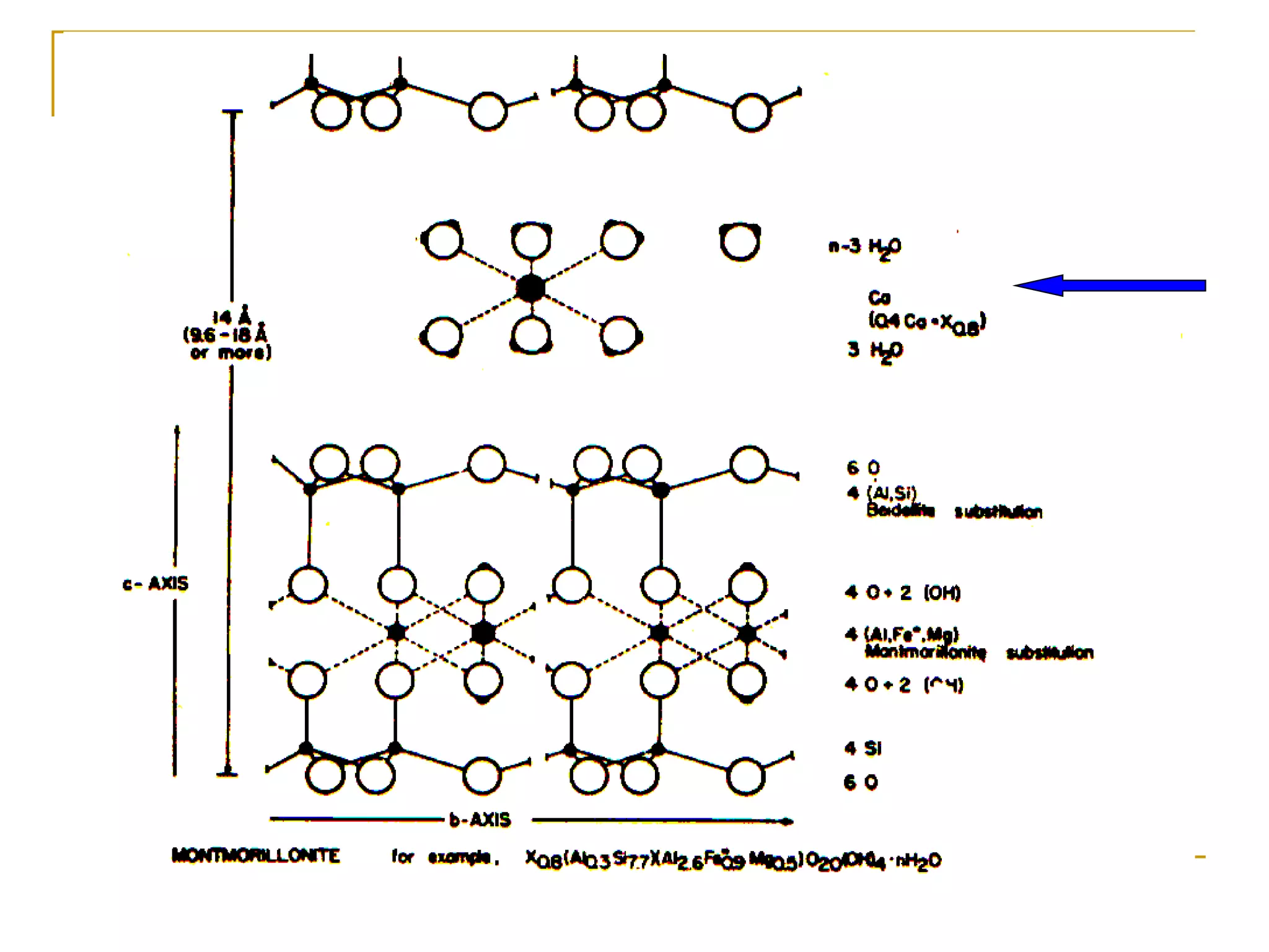 CLASSIFICATION, STRUCTURE, CHEMICAL COMPOSITION AND PROPERTIES OF CLAY ...