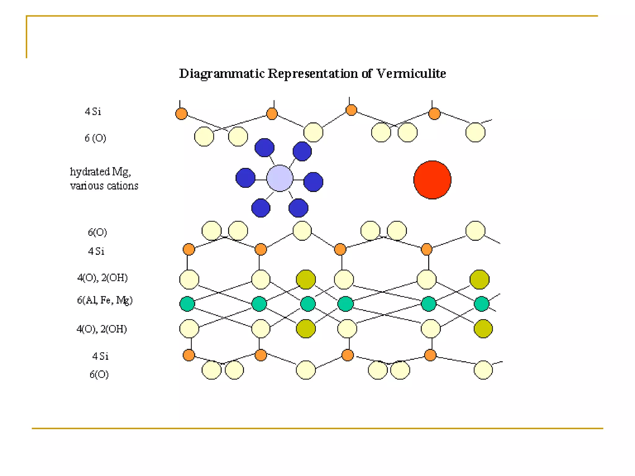 CLASSIFICATION, STRUCTURE, CHEMICAL COMPOSITION AND PROPERTIES OF CLAY ...