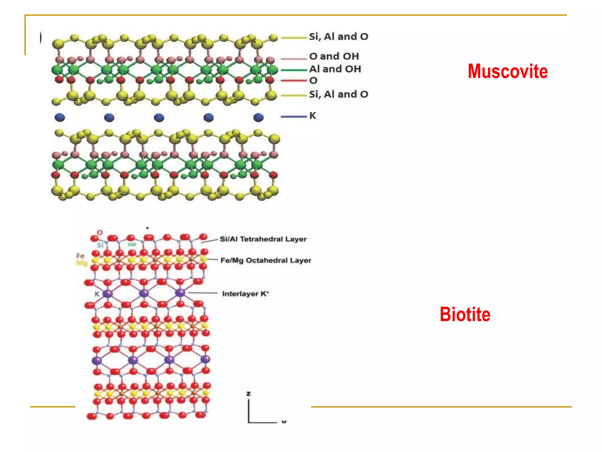 CLASSIFICATION, STRUCTURE, CHEMICAL COMPOSITION AND PROPERTIES OF CLAY ...
