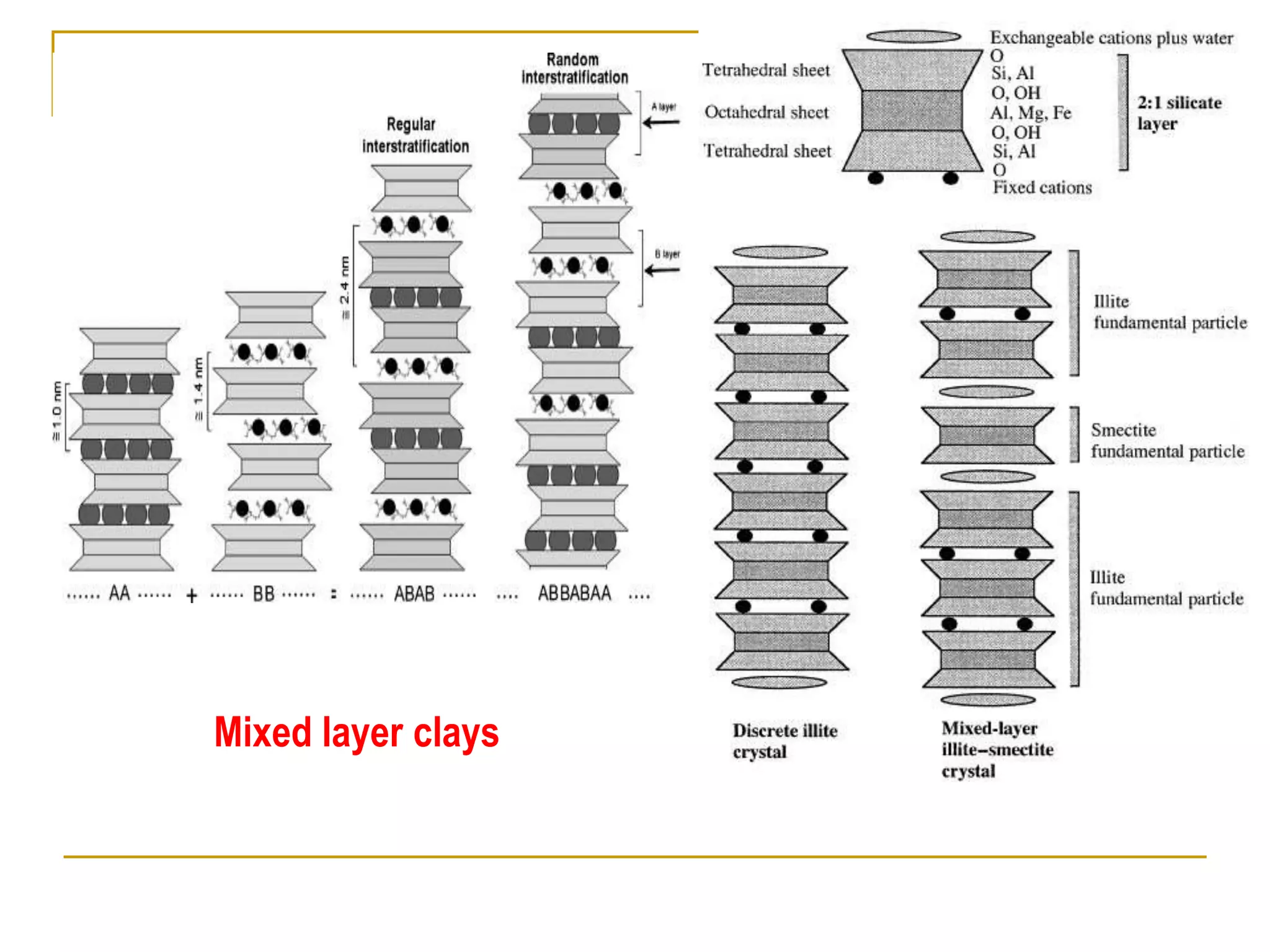 CLASSIFICATION, STRUCTURE, CHEMICAL COMPOSITION AND PROPERTIES OF CLAY ...