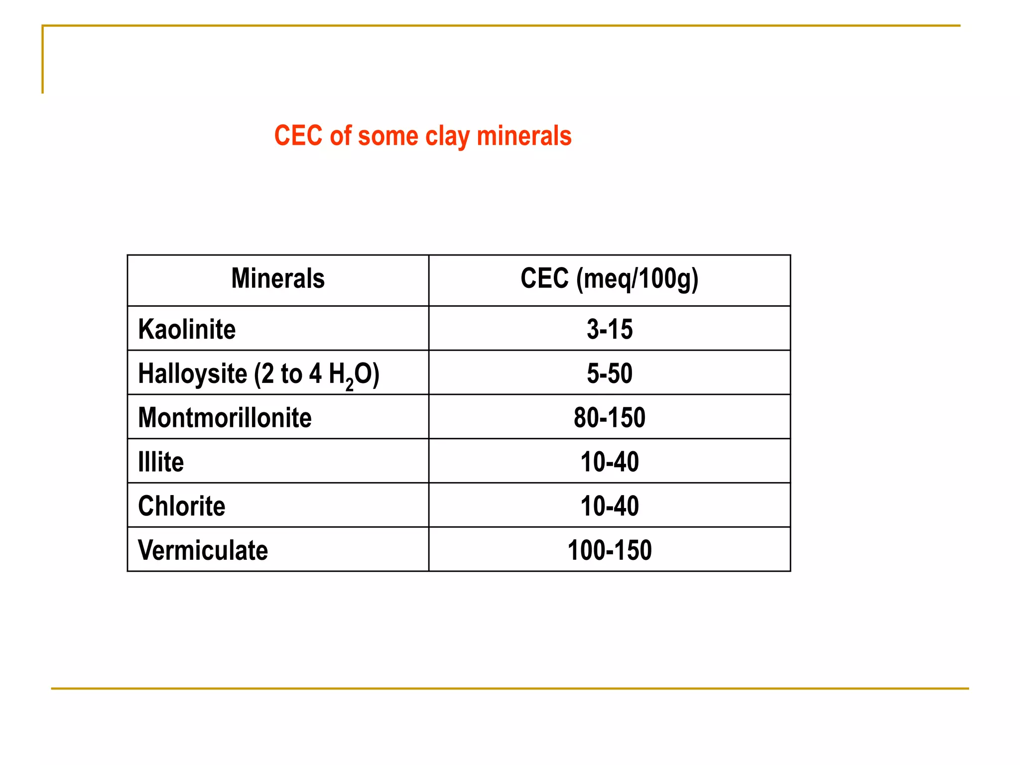 CLASSIFICATION, STRUCTURE, CHEMICAL COMPOSITION AND PROPERTIES OF CLAY ...
