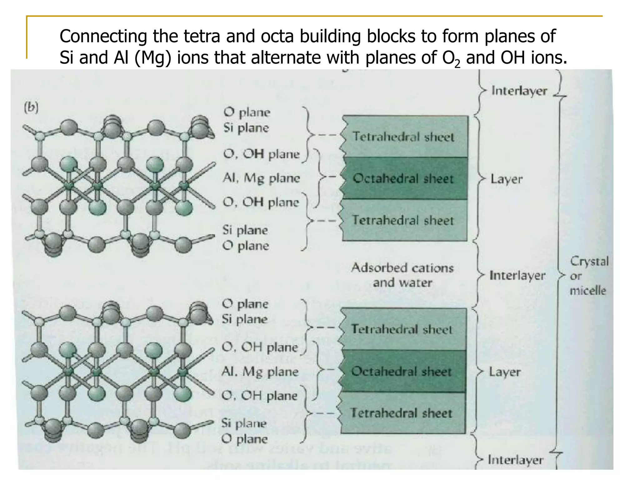 CLASSIFICATION, STRUCTURE, CHEMICAL COMPOSITION AND PROPERTIES OF CLAY ...