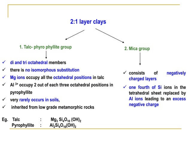 CLASSIFICATION, STRUCTURE, CHEMICAL COMPOSITION AND PROPERTIES OF CLAY ...