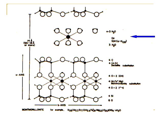 CLASSIFICATION, STRUCTURE, CHEMICAL COMPOSITION AND PROPERTIES OF CLAY ...