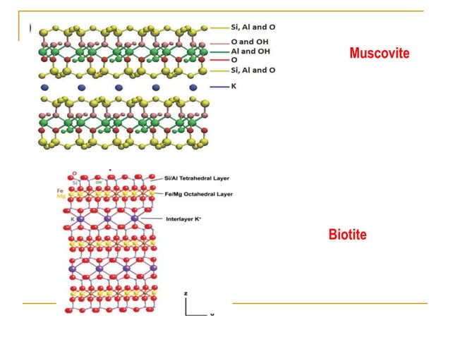 CLASSIFICATION, STRUCTURE, CHEMICAL COMPOSITION AND PROPERTIES OF CLAY ...