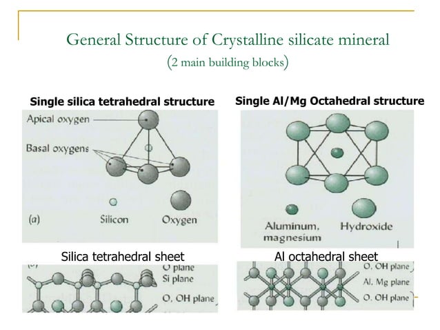 CLASSIFICATION, STRUCTURE, CHEMICAL COMPOSITION AND PROPERTIES OF CLAY ...