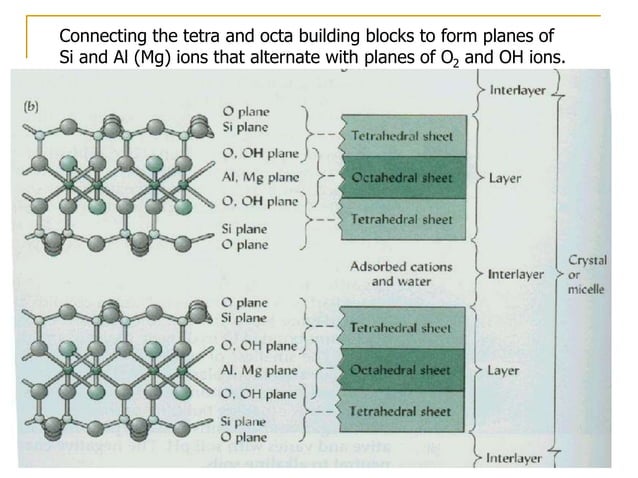 CLASSIFICATION, STRUCTURE, CHEMICAL COMPOSITION AND PROPERTIES OF CLAY ...