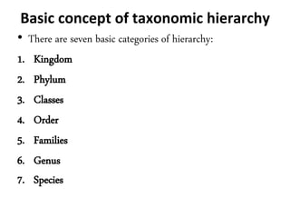 CLASSIFICATION SYSTEM IN BIOLOGY.pdf