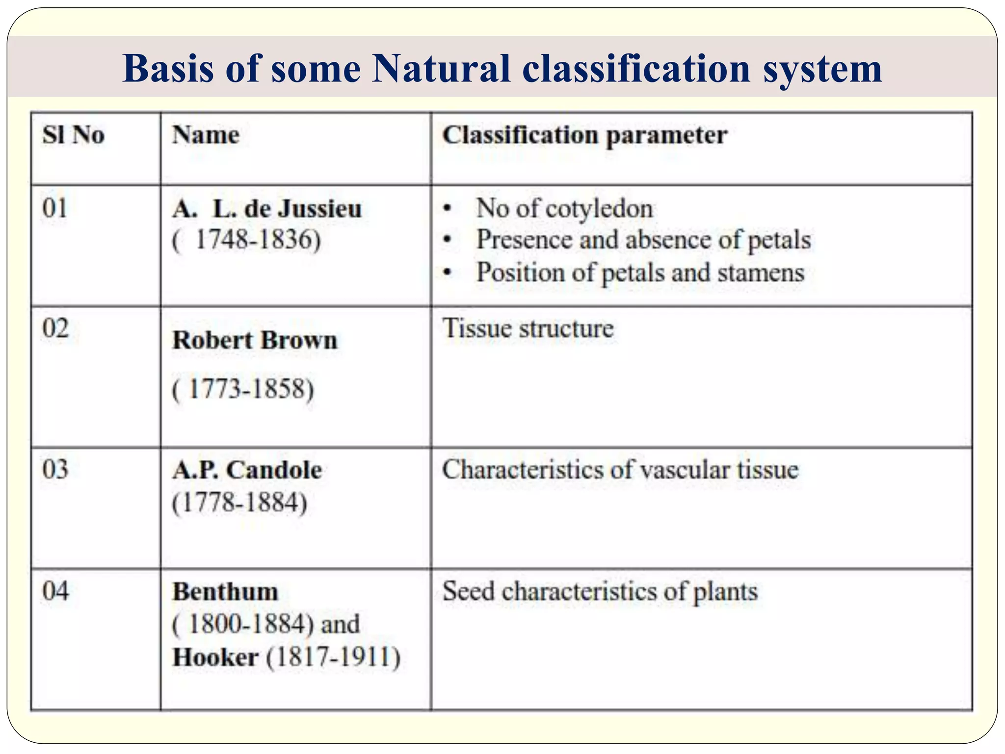 CLASSIFICATION SYSTEMS IN PLANTS | PPTX