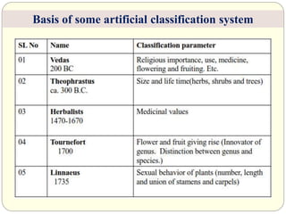 CLASSIFICATION SYSTEMS IN PLANTS | PPTX