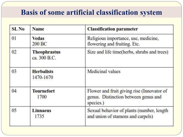 CLASSIFICATION SYSTEMS IN PLANTS | PPTX