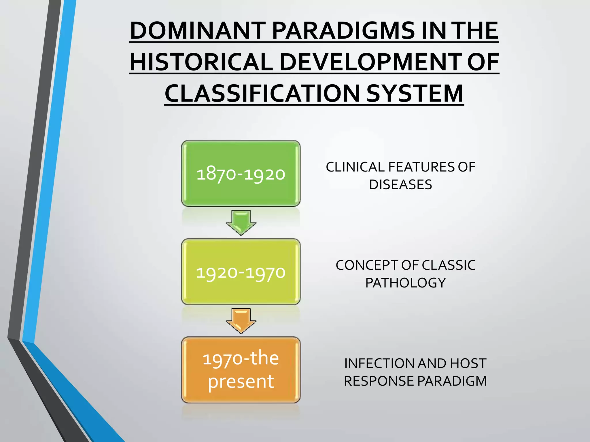 Classification Systems of Periodontal Diseases | PPTX