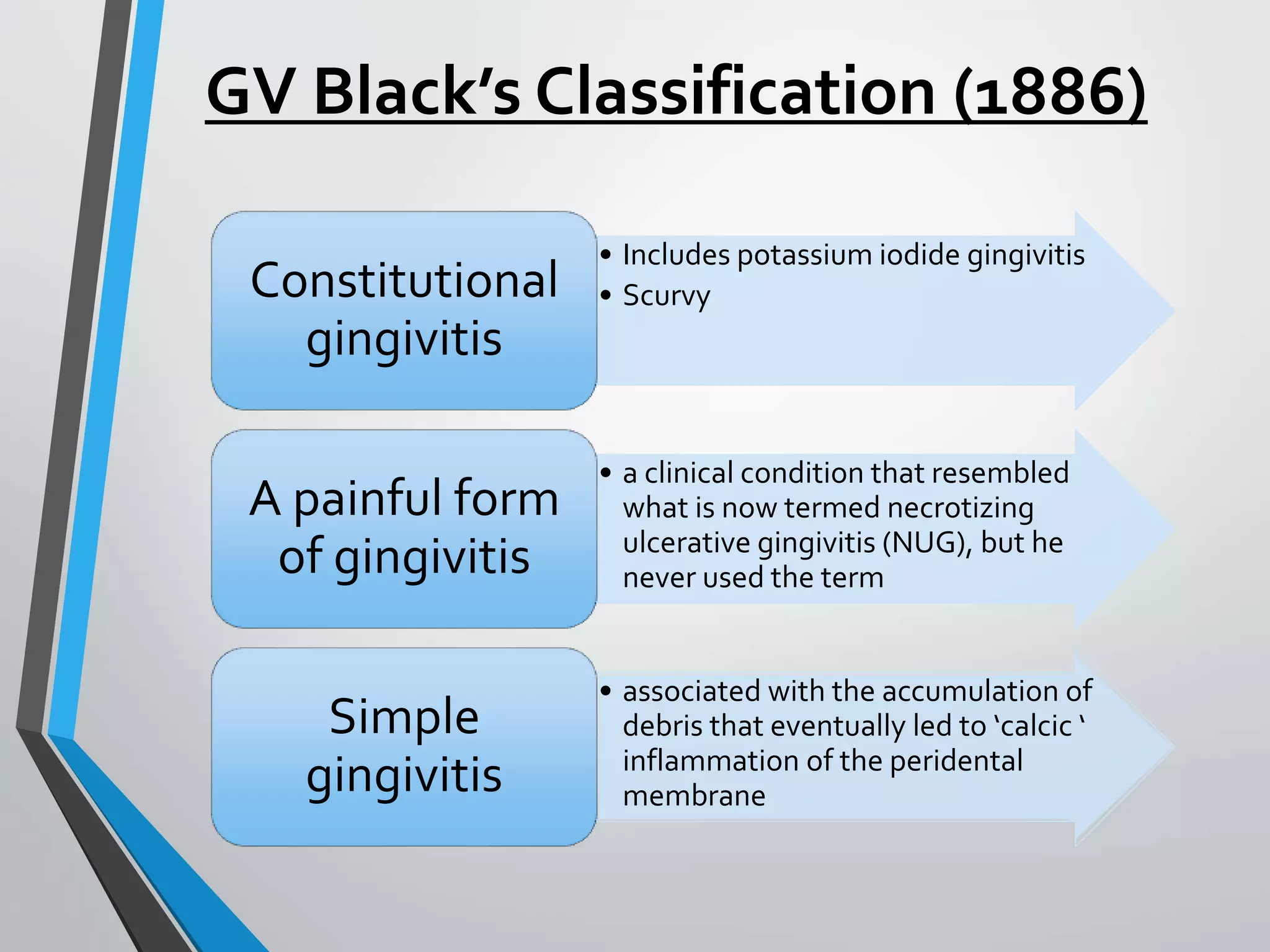 Classification Systems of Periodontal Diseases | PPTX