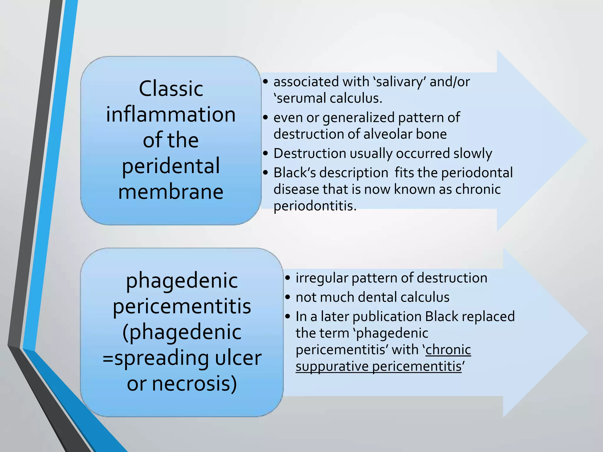 Classification Systems of Periodontal Diseases | PPTX