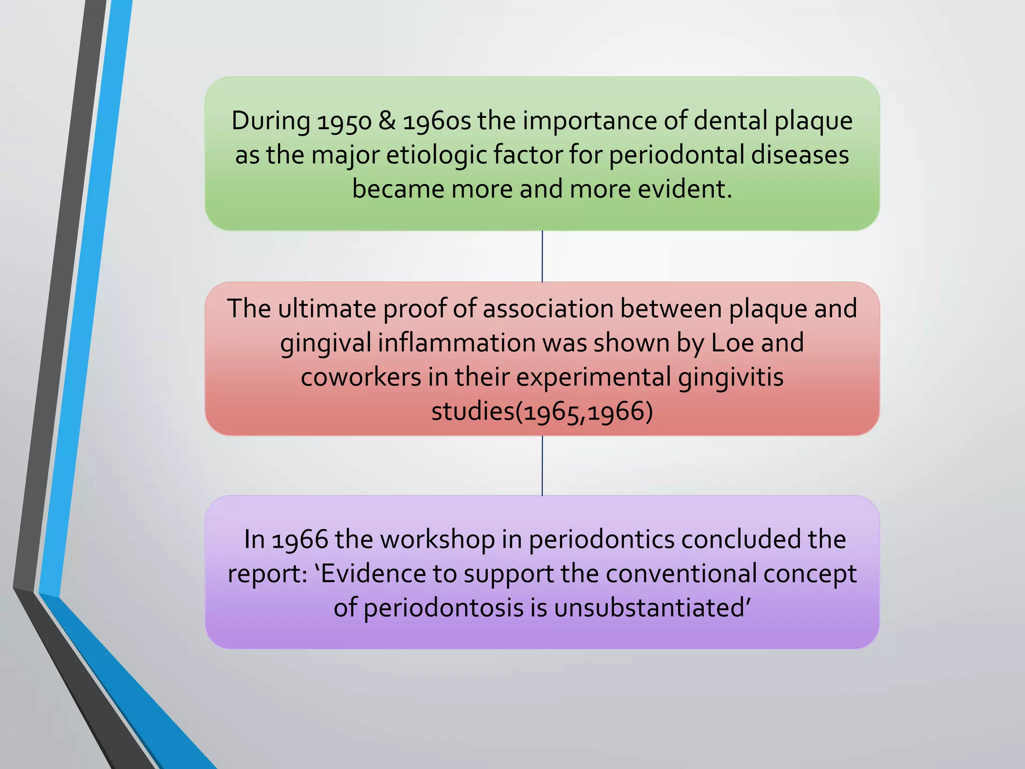 Classification Systems of Periodontal Diseases | PPTX