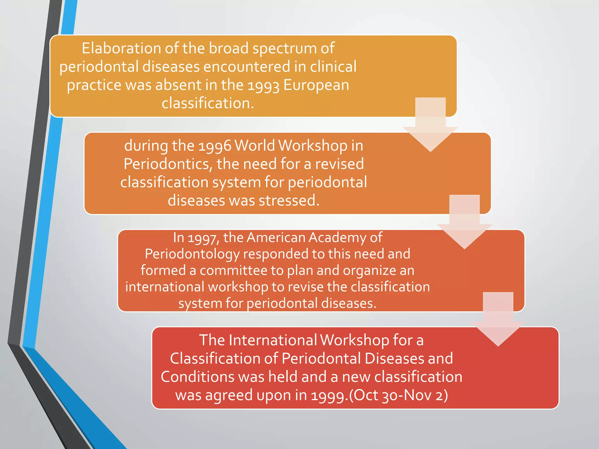 Classification Systems of Periodontal Diseases | PPTX