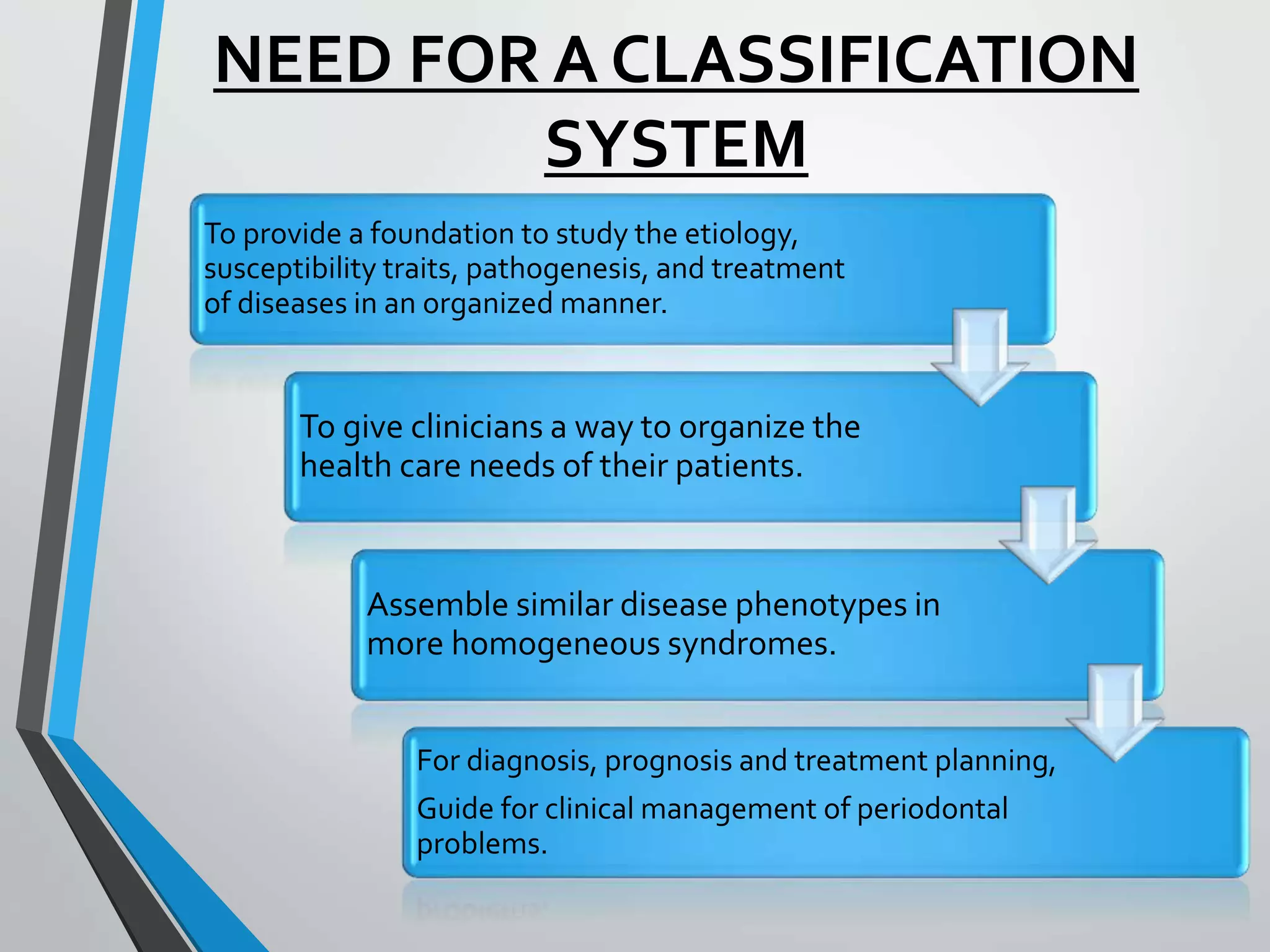 Classification Systems of Periodontal Diseases | PPTX