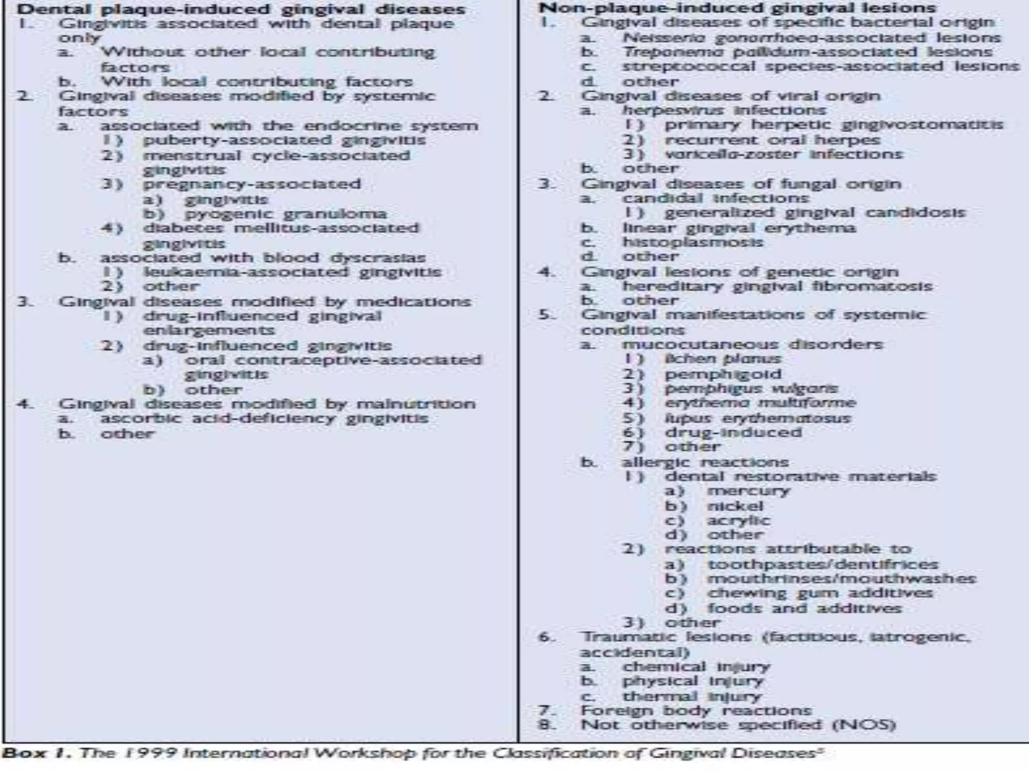 Classification Systems of Periodontal Diseases | PPTX