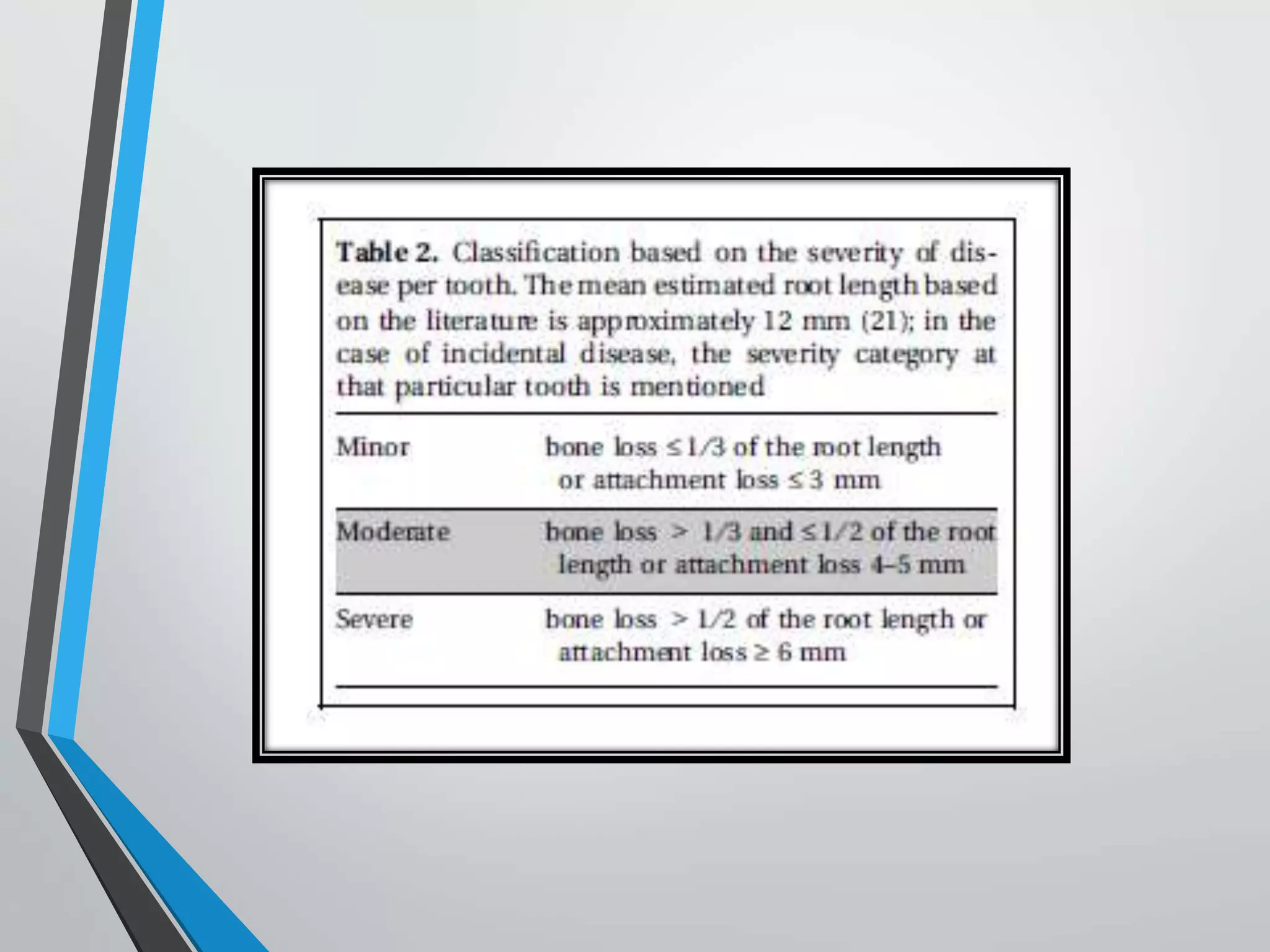 Classification Systems of Periodontal Diseases | PPTX
