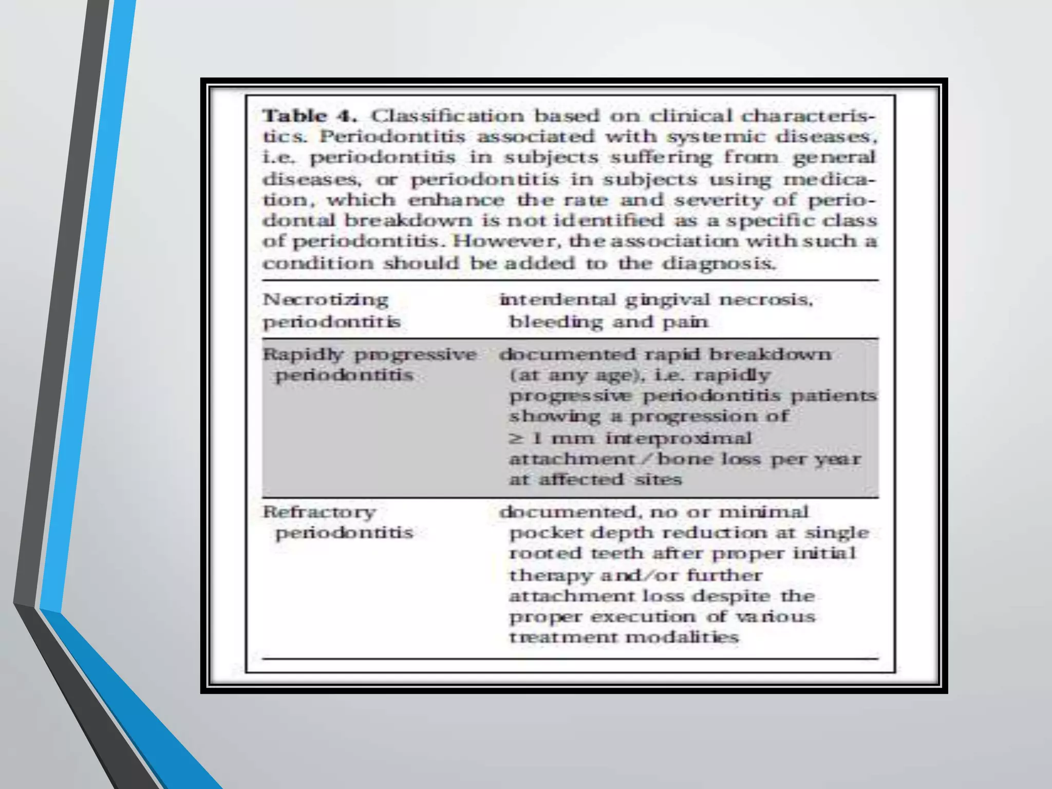 Classification Systems of Periodontal Diseases | PPTX