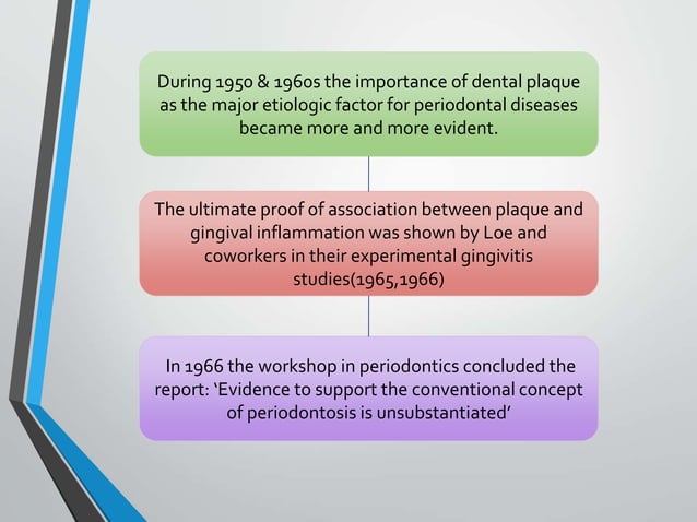 Classification Systems of Periodontal Diseases | PPTX