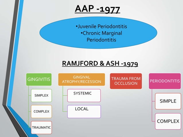 Classification Systems of Periodontal Diseases | PPTX