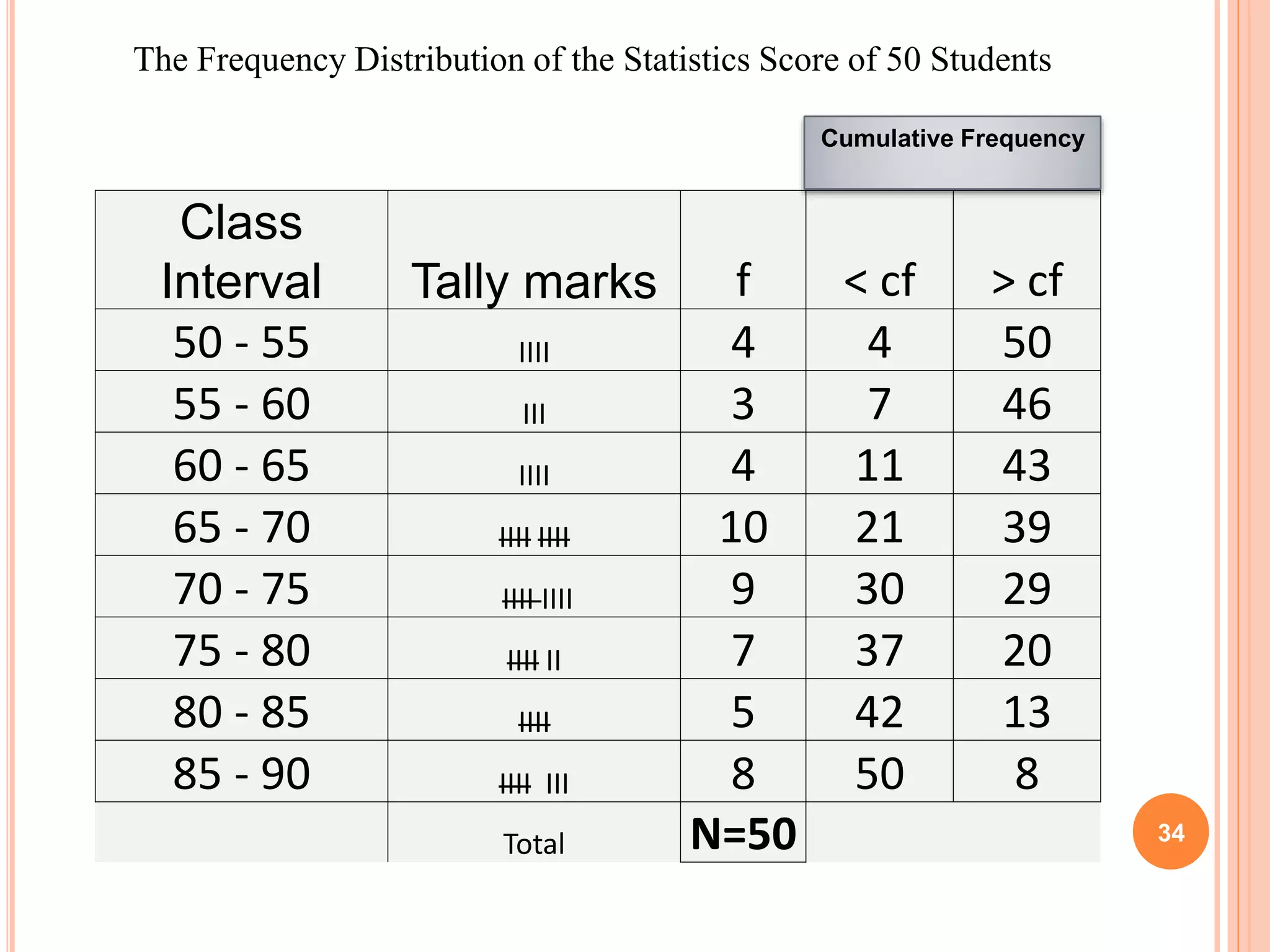 Classification And Tabulation Of Data Pptx Physics Science 9127