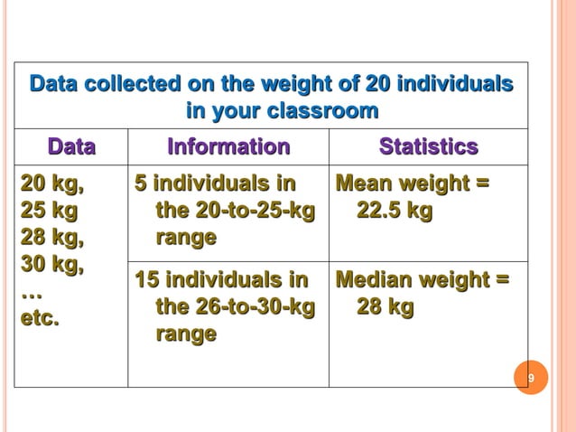 Classification And Tabulation Of Data Pptx Physics Science