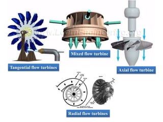 Classification turbin | PPT