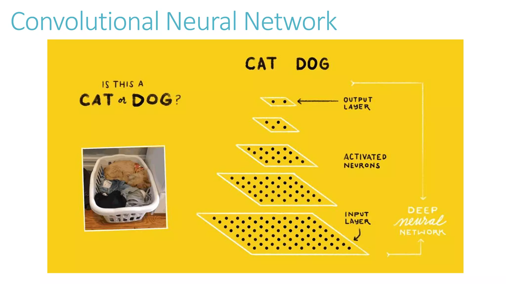 Object Classification Using Cnn And Vgg16 Model Keras And Tensorflow Ppt