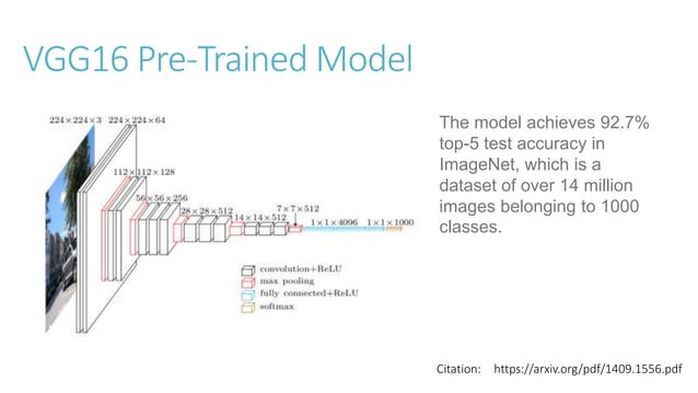 Object classification using CNN & VGG16 Model (Keras and Tensorflow) | PPTX