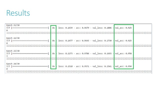 Object Classification Using Cnn And Vgg16 Model Keras And Tensorflow Pptx